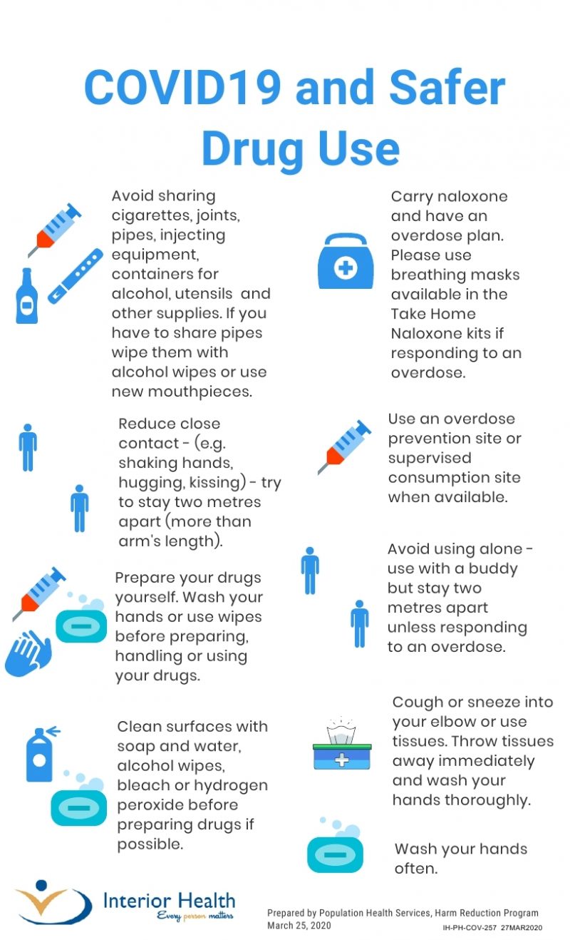 COVID19 and Safer Drug use – Nelson Cares Society